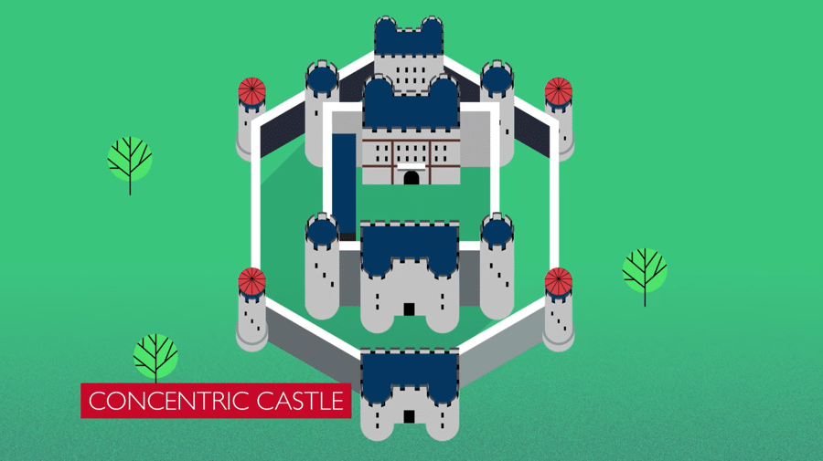 How to make a cardboard castle + a medieval castle mini-guide | The Kid ...